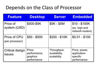 Computer Architechture and Organization | PPTX
