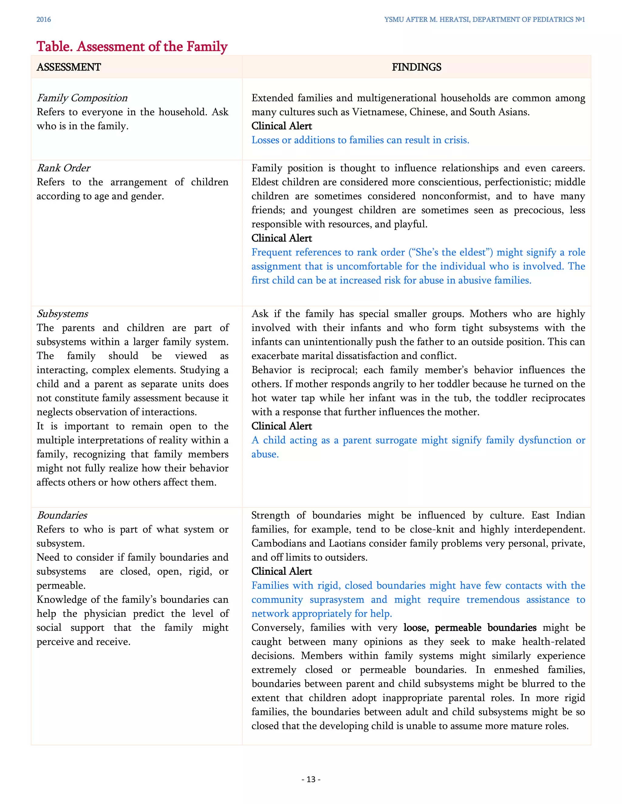 1. intro pediatrics 1 | PDF