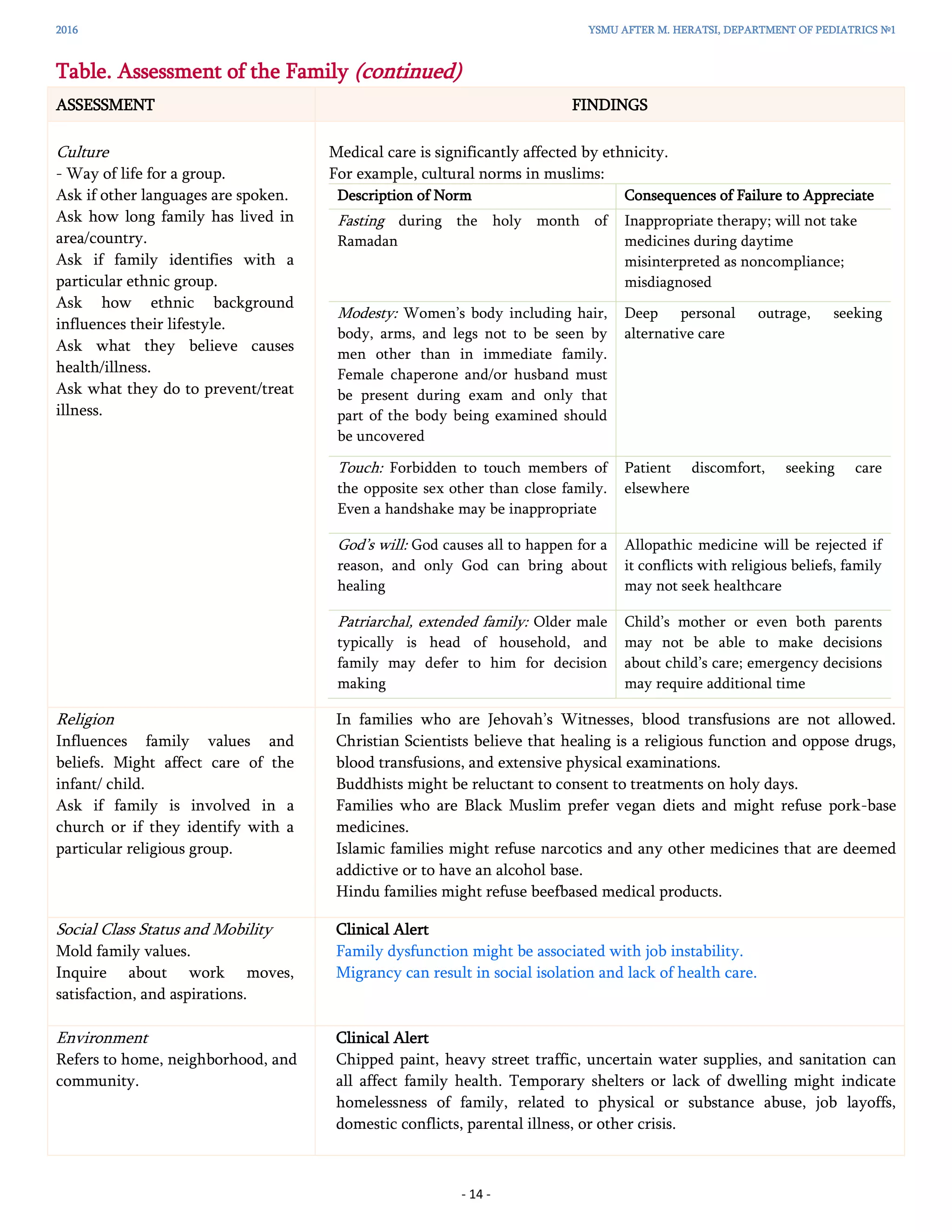 1. intro pediatrics 1 | PDF