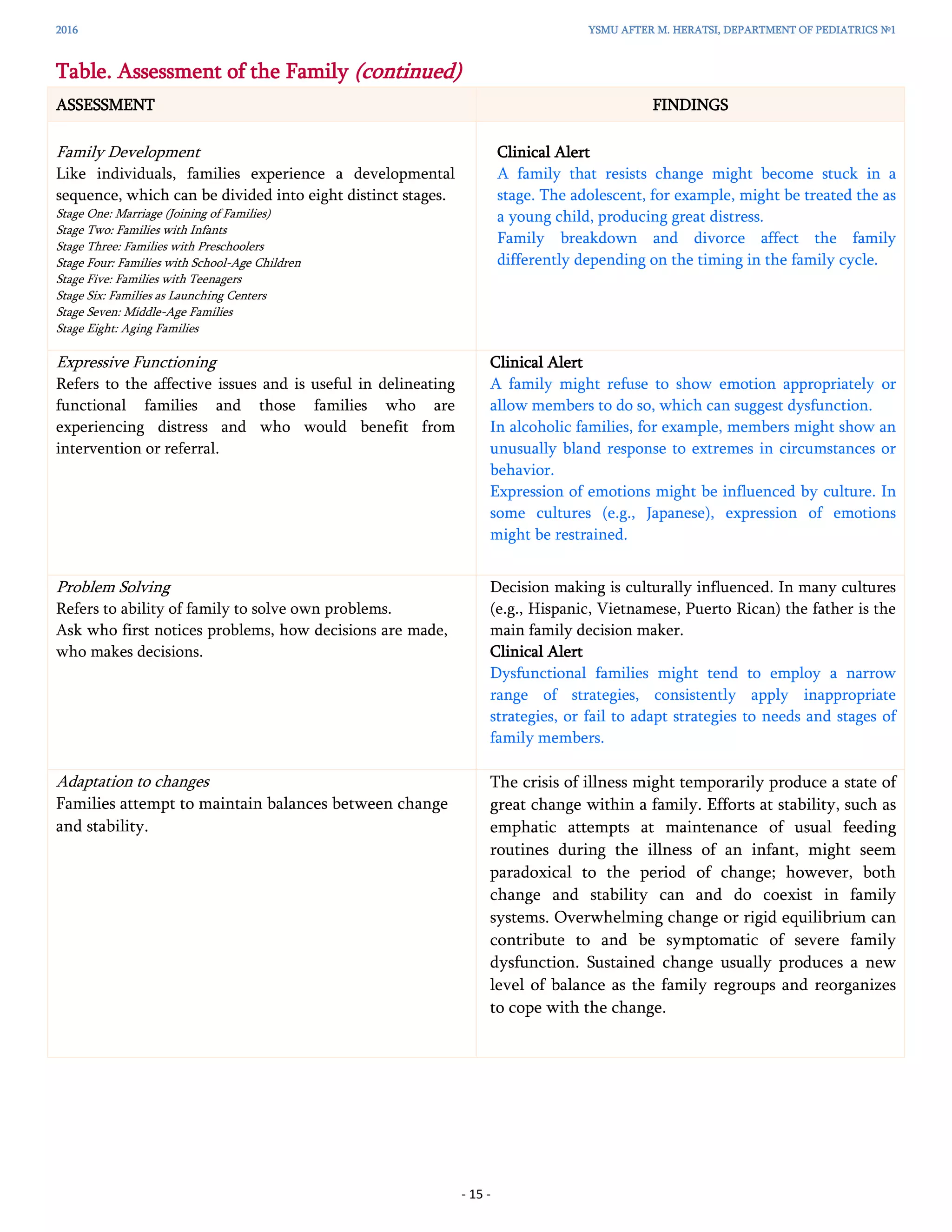 1. intro pediatrics 1 | PDF