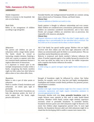 1. intro pediatrics 1 | PDF