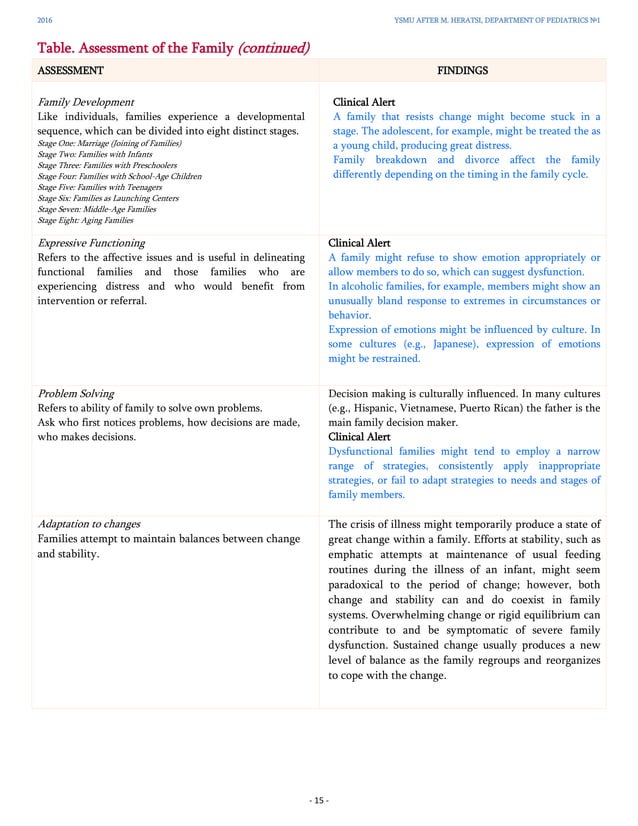 1. intro pediatrics 1 | PDF