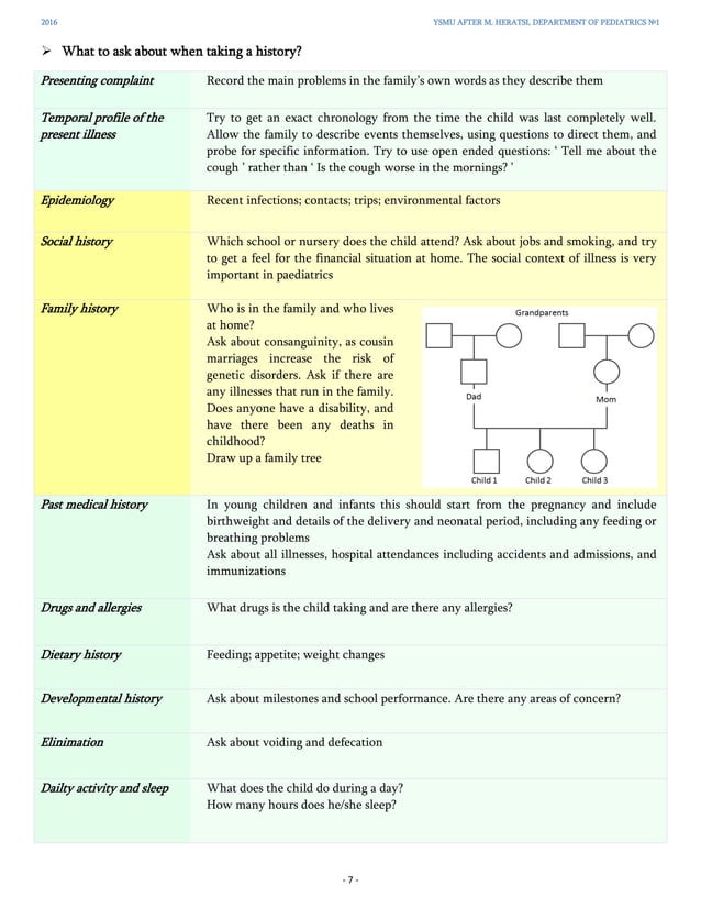 1. intro pediatrics 1 | PDF