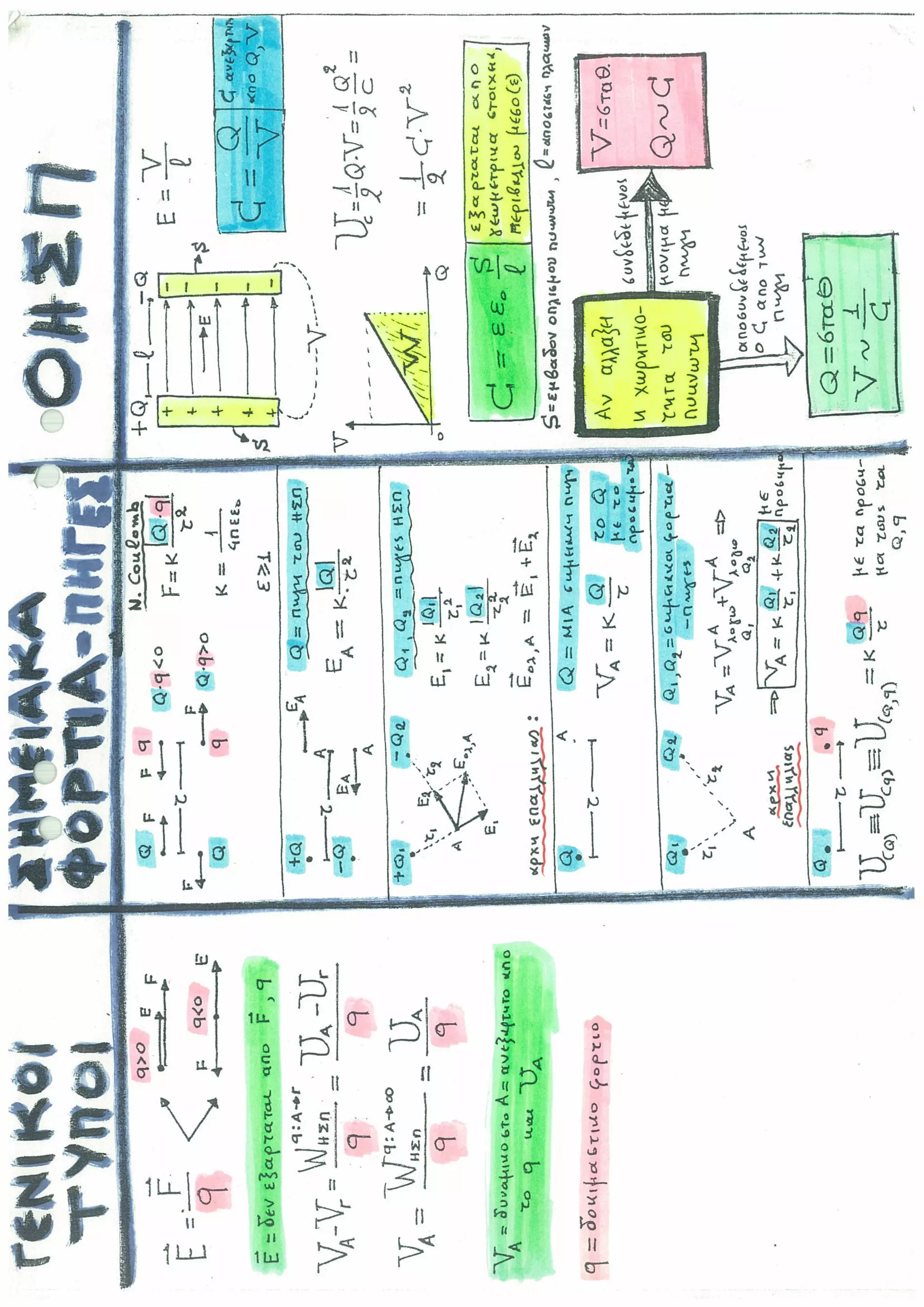 ΔΥΝΑΜΙΚΗ ΕΝΕΡΓΕΙΑ ΠΟΛΛΩΝ ΦΟΡΤΙΩΝ & ΒΑΡΥΤΙΚΟ ΠΕΔΙΟ | PDF