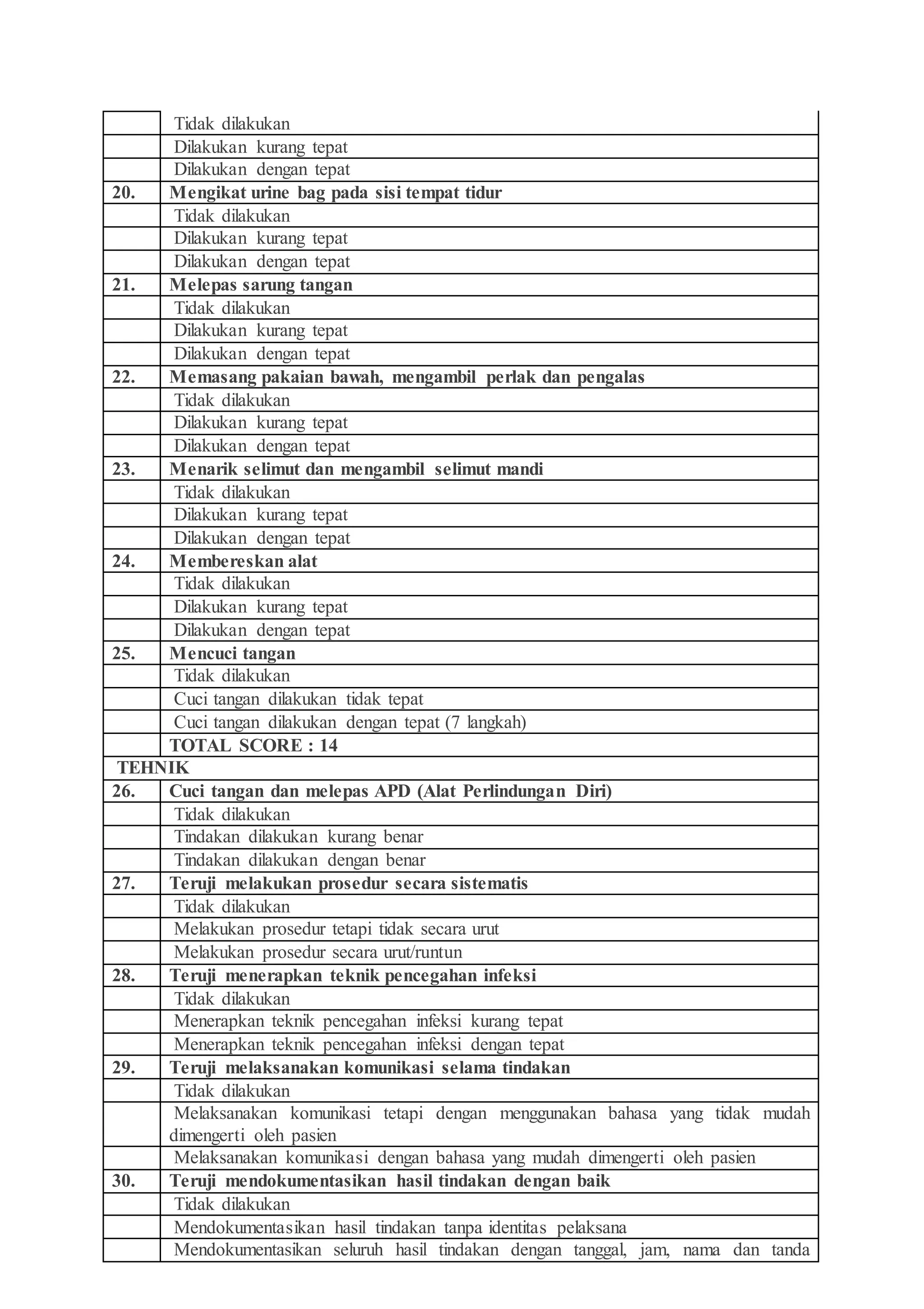 1. daftar tilik pemasangan kateter pada wanita | DOCX