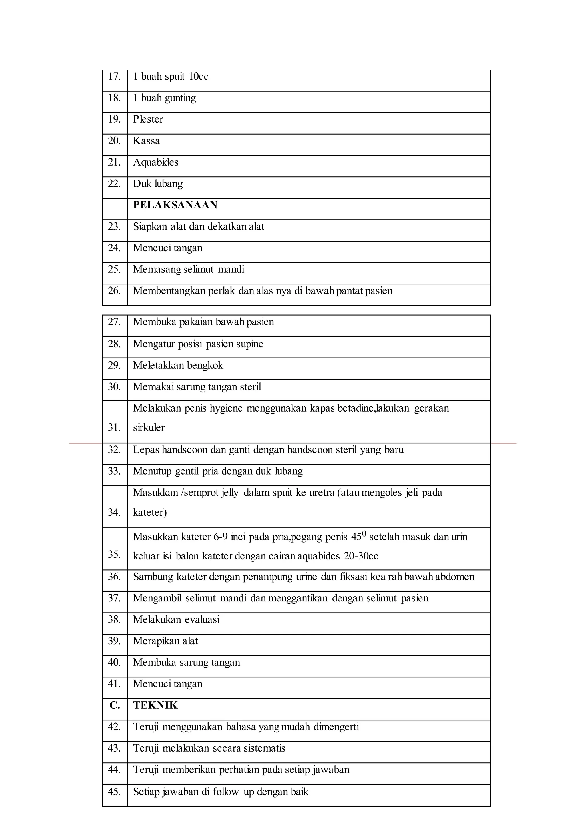 1. daftar tilik pemasangan kateter pada wanita | DOCX