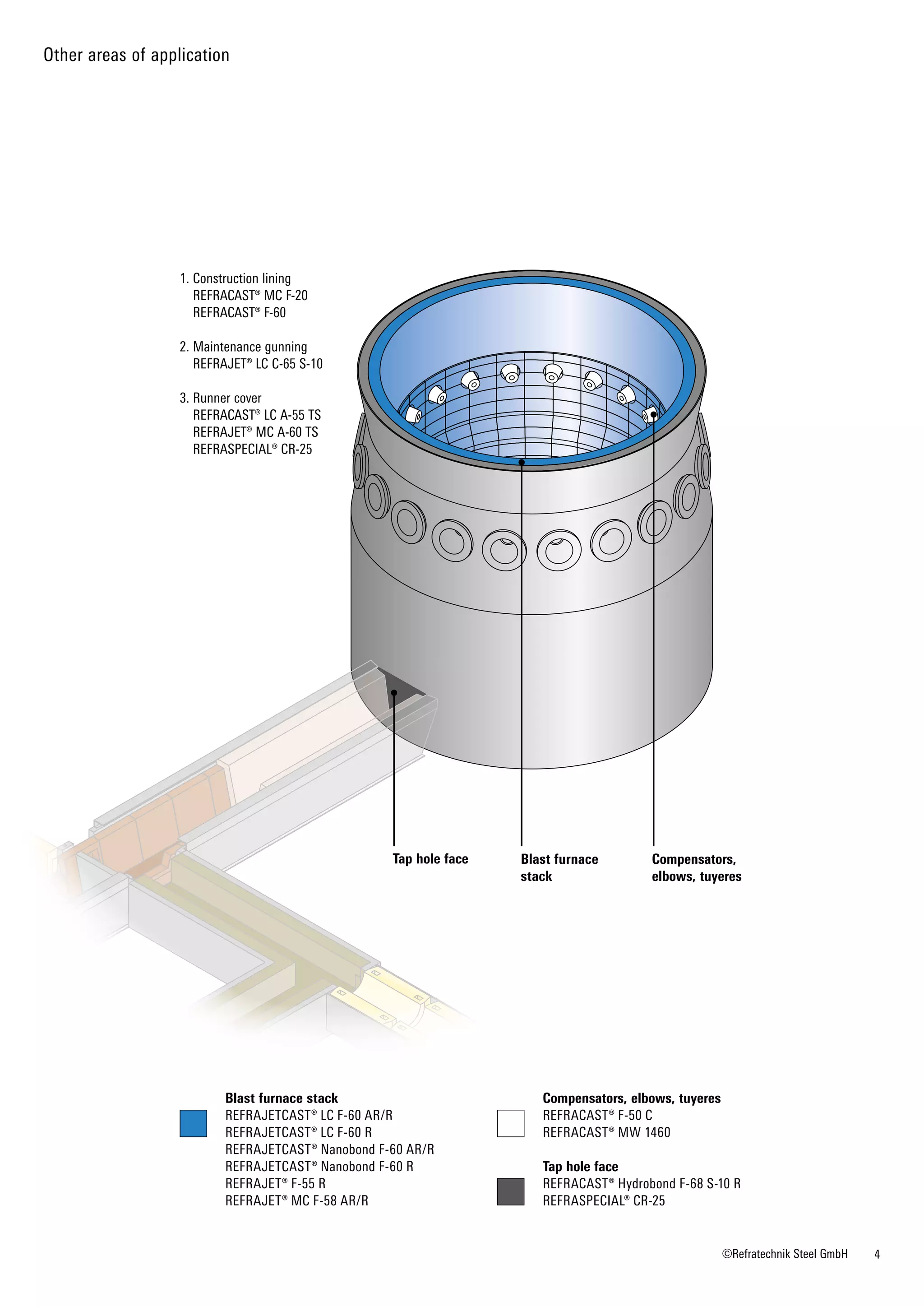 Lining Concepts for Blast Furnace Runners | PDF