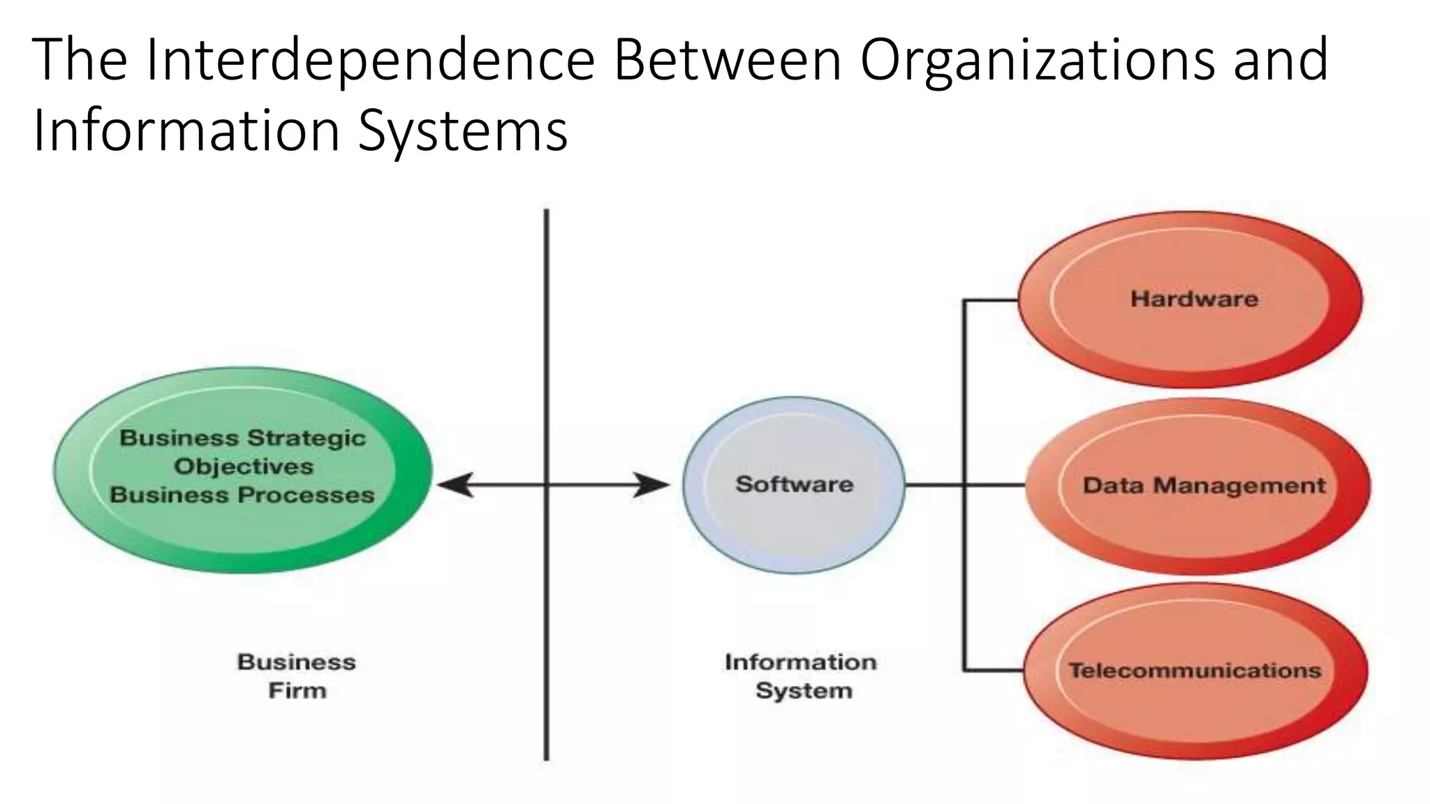 Information systems in global business today | PPTX