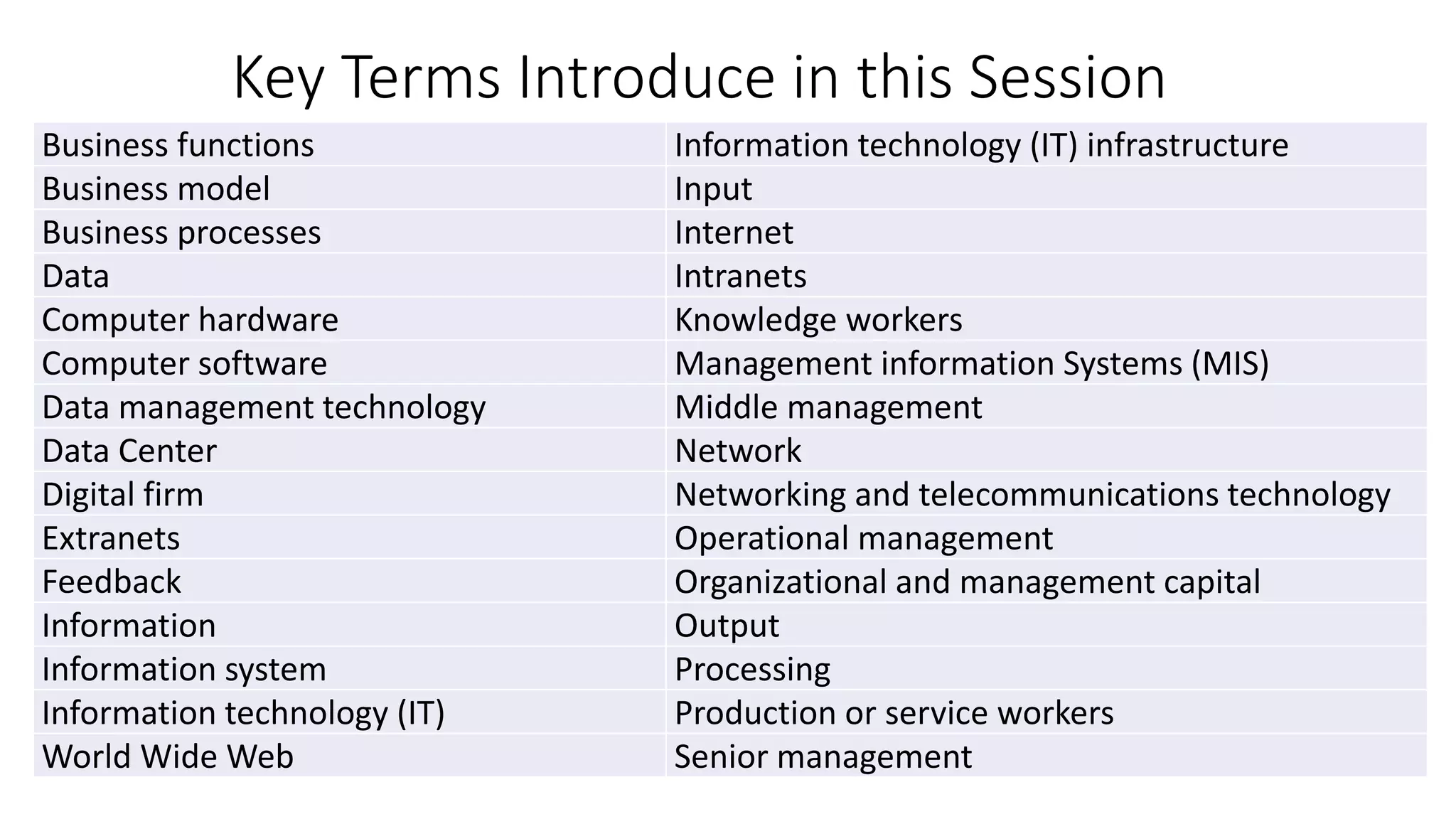 Information systems in global business today | PPTX
