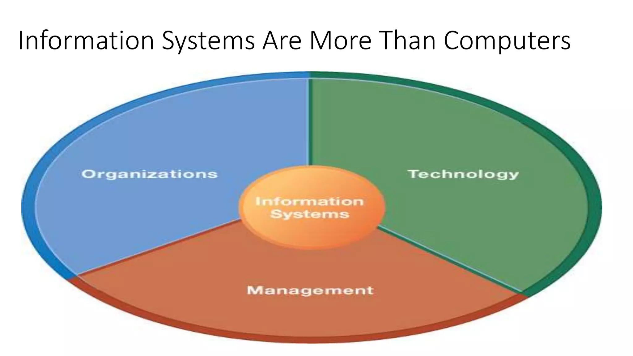 Information Systems In Global Business Today Pptx