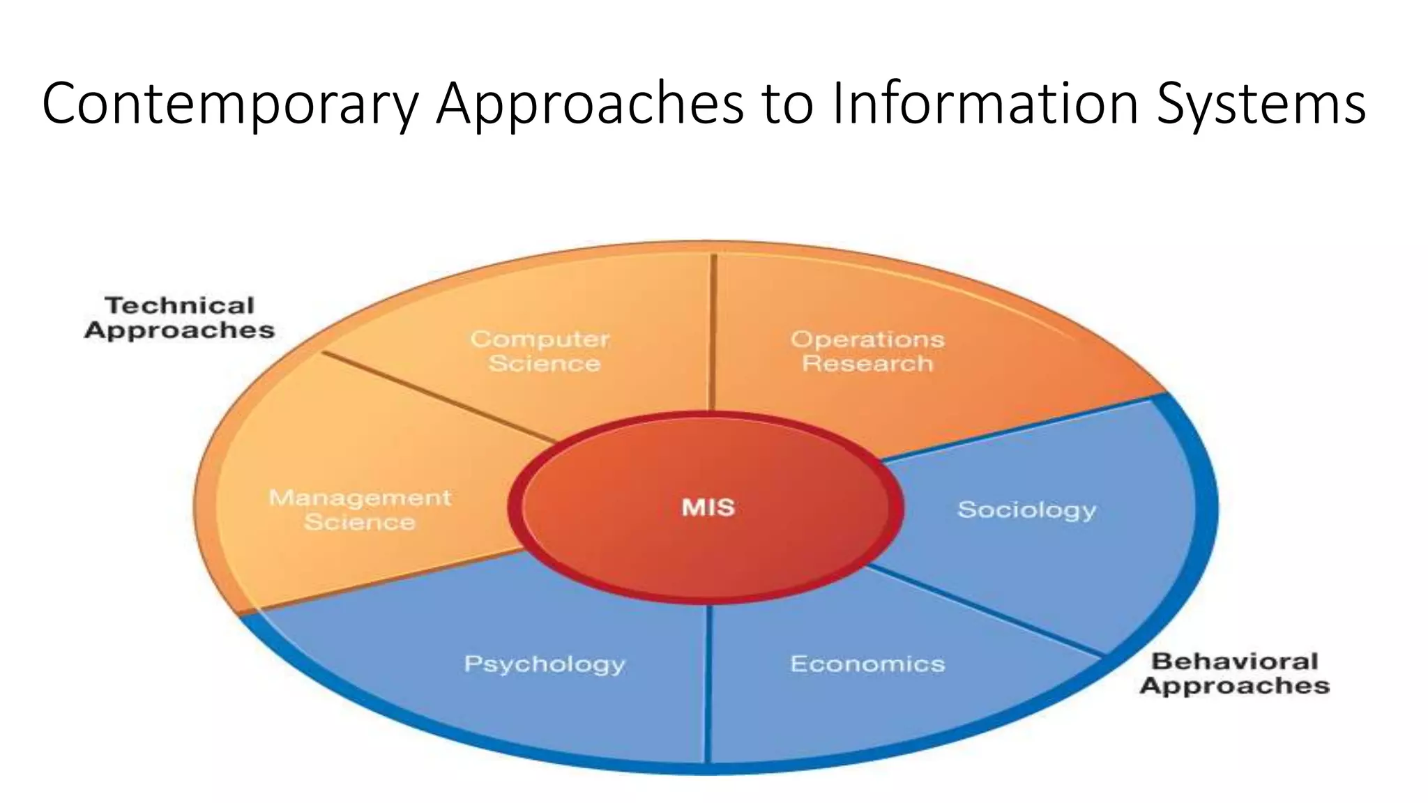 Information Systems In Global Business Today Pptx