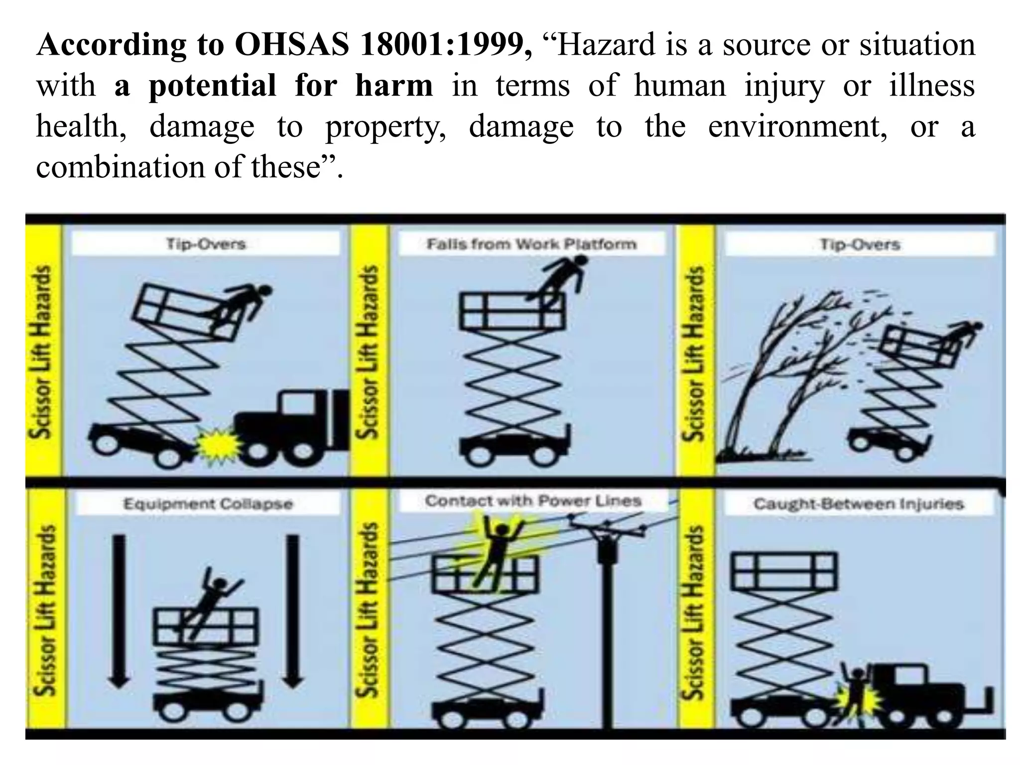 Fire Safety & Risk Assessment: An Approach on Matrix Model | PPTX