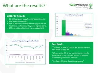 General Practice Transformation Champions: Care Navigation | PPT