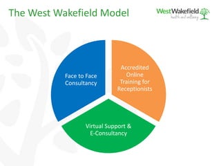 General Practice Transformation Champions: Care Navigation | PPT