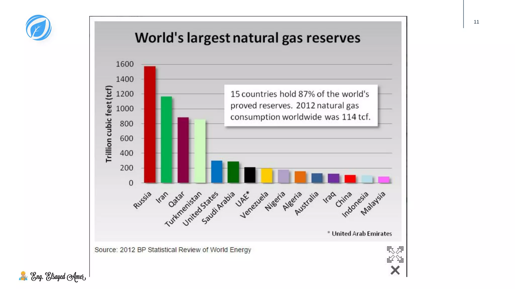 1. natural gas overview | PDF