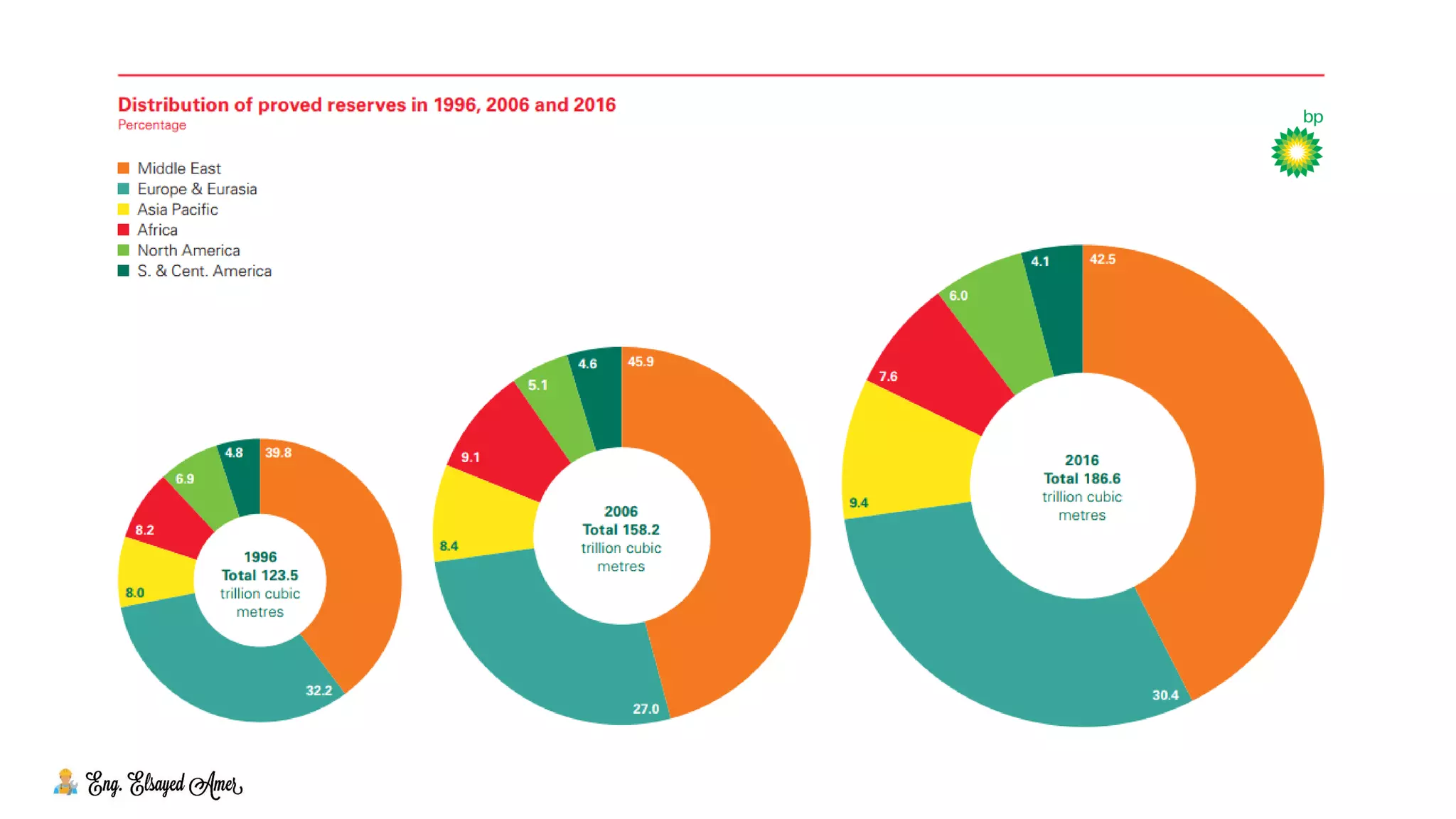 1. natural gas overview | PDF