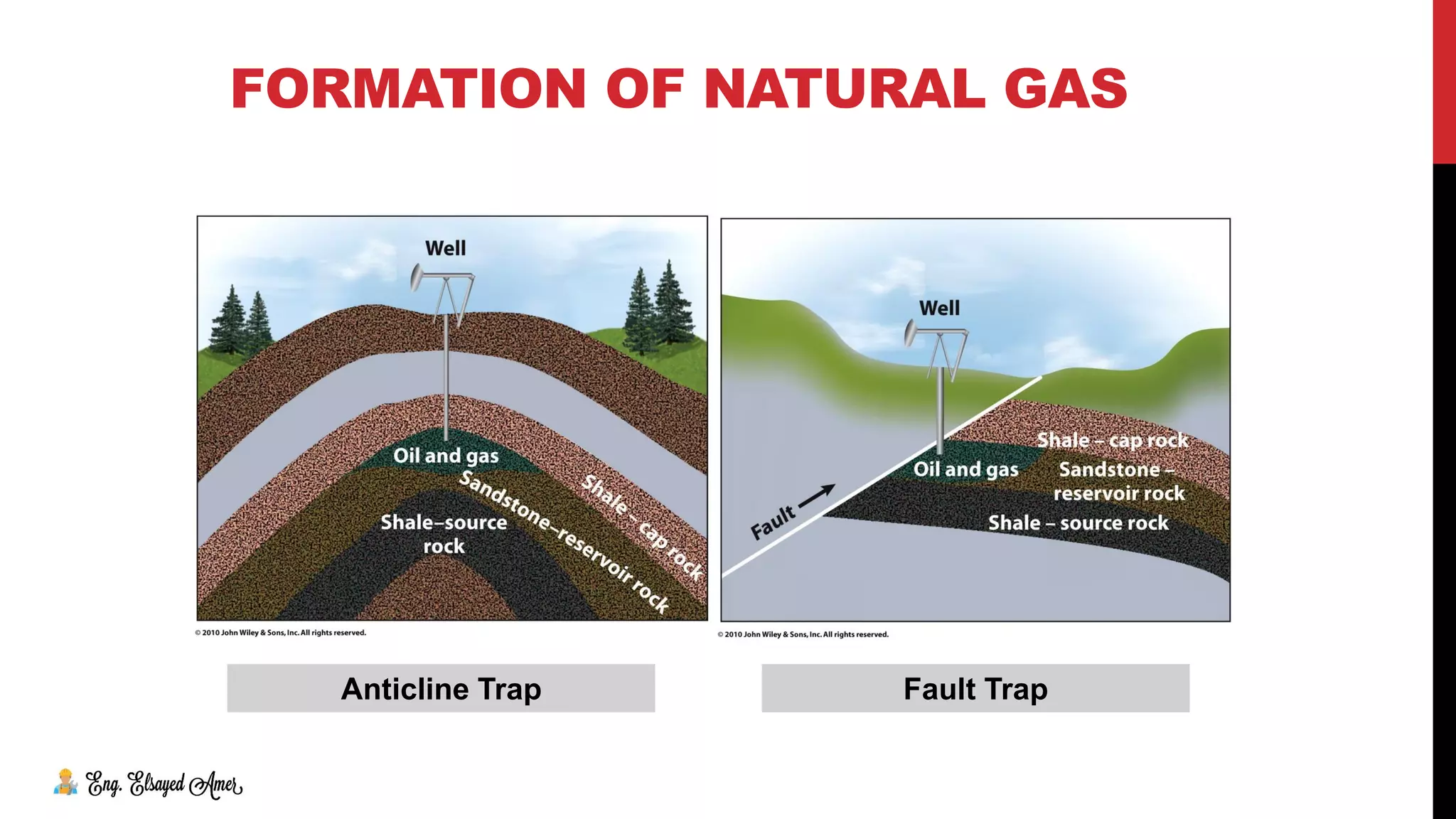 1. natural gas overview | PDF