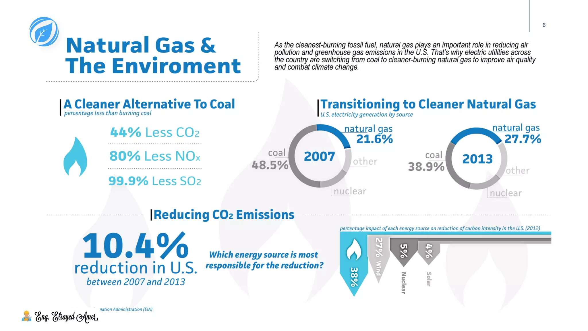 1. natural gas overview | PDF