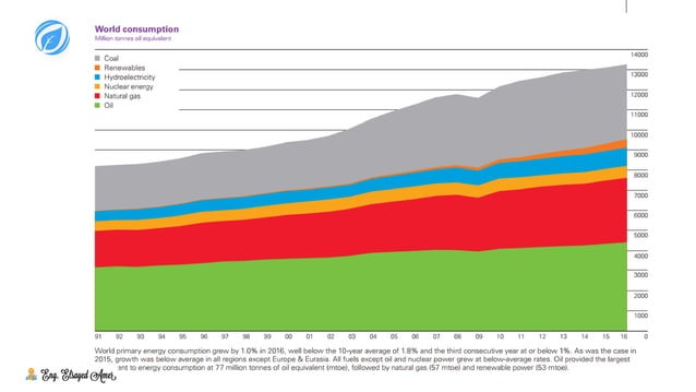 1. natural gas overview | PDF