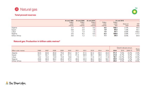 1. natural gas overview | PDF