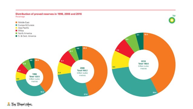 1. natural gas overview | PDF