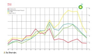 1. natural gas overview | PDF