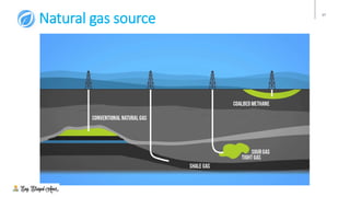 1. natural gas overview | PDF
