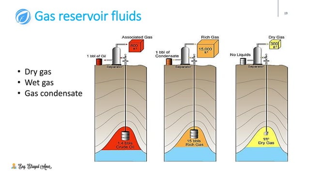 1. natural gas overview | PDF