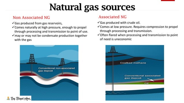 1. natural gas overview | PPT | Free Download