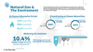 1. natural gas overview | PDF