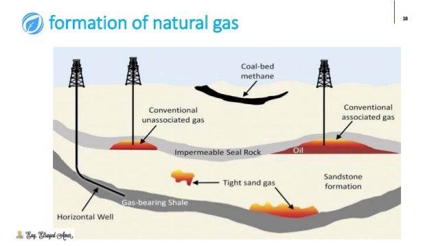 1. natural gas overview