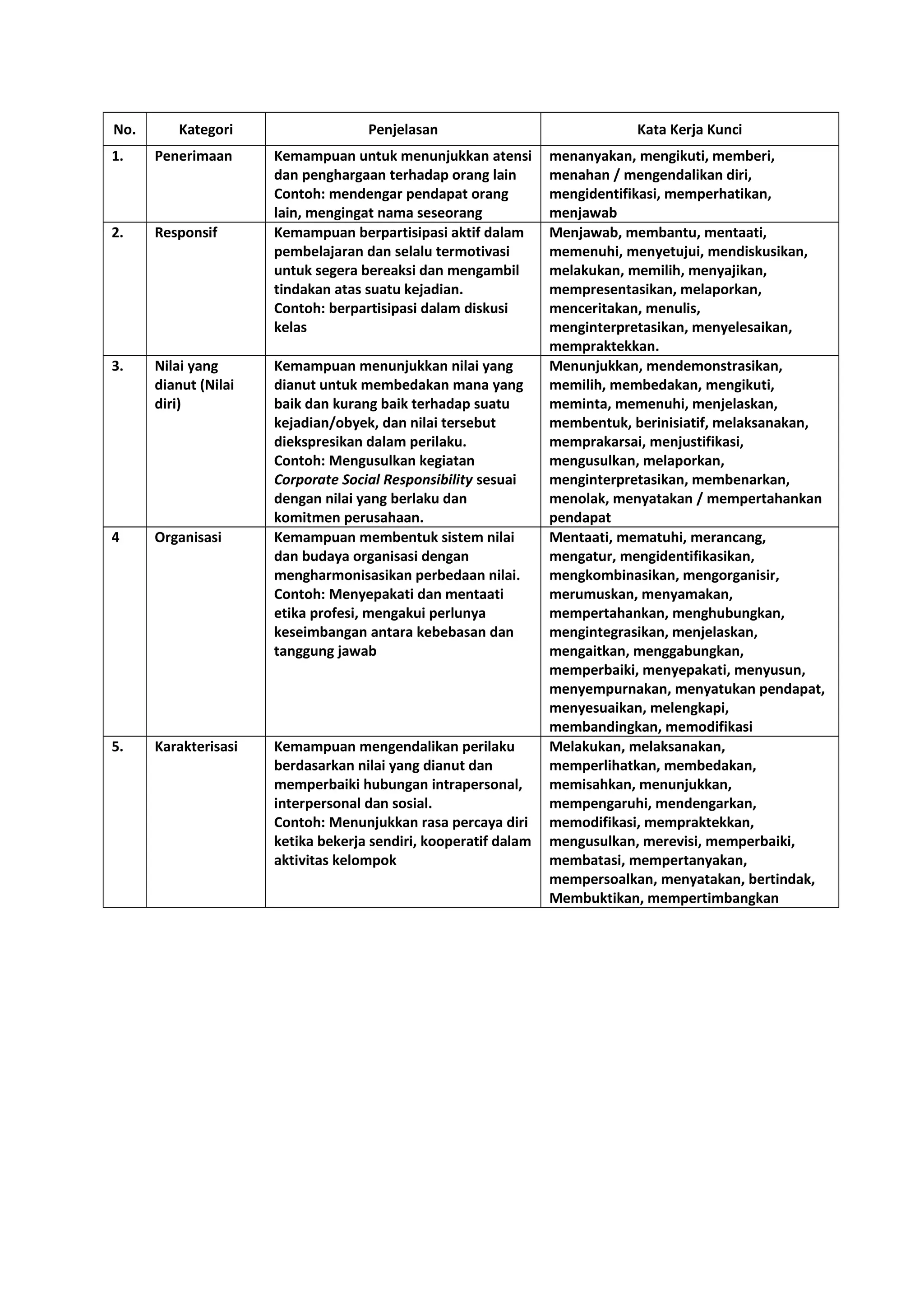 1. kko sikap | DOC