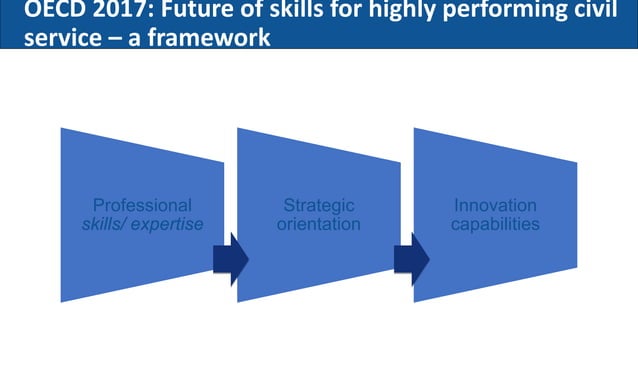 Skills for Policymakers for Evidence-Informed Policy Making | PPT