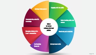 Skills for policymakers for evidence-informed policymaking - David Mair ...