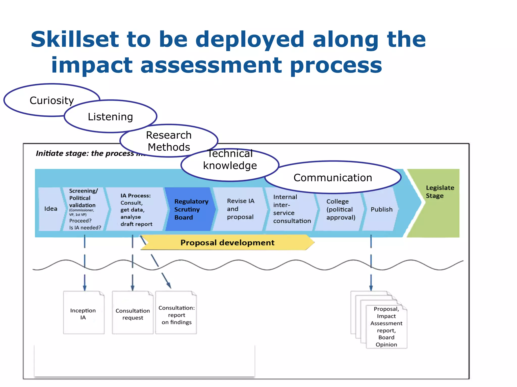 The case of impact assessments | PDF