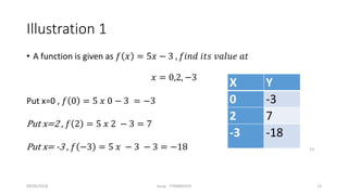 1. functions and their applications | PPT