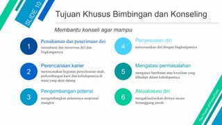 Materi 1 Hakikat dan tujuan bk | PPTX