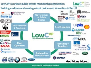 Lower Carbon and Cleaner Air: Opportunites for Buses : Low Carbon ...