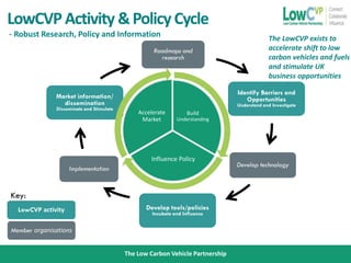 Lower Carbon and Cleaner Air: Opportunites for Buses : Low Carbon ...