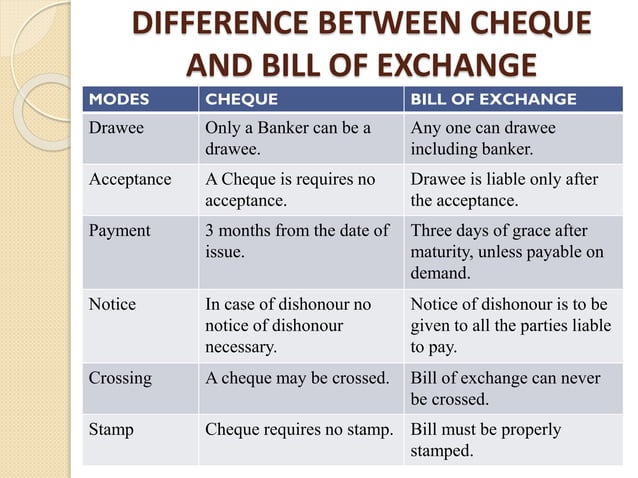 Know The Difference Between Cheque And Bill Of Exchange – FDDC