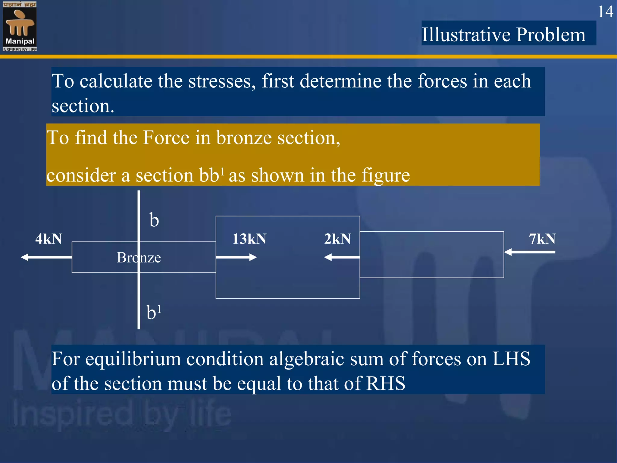 Normal stress and strain | PPT