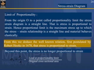Normal stress and strain | PPT
