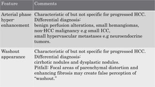 patterns of enhancement in hepatocellular carcinoma | PPTX