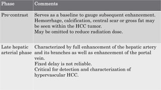 patterns of enhancement in hepatocellular carcinoma | PPT