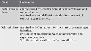 patterns of enhancement in hepatocellular carcinoma | PPT
