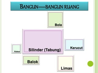 volume dan lpt benda | PPTX
