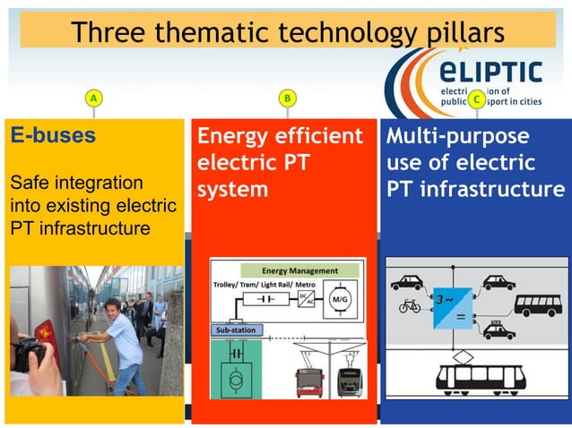 eLIPTIC Introduction - "Electrifying Public Transport in Cities" - Hendrik Kock, Bremen City ...