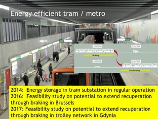 eLIPTIC Introduction - "Electrifying Public Transport in Cities ...