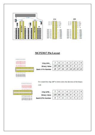 Raspberry Pi Traffic Light | PDF