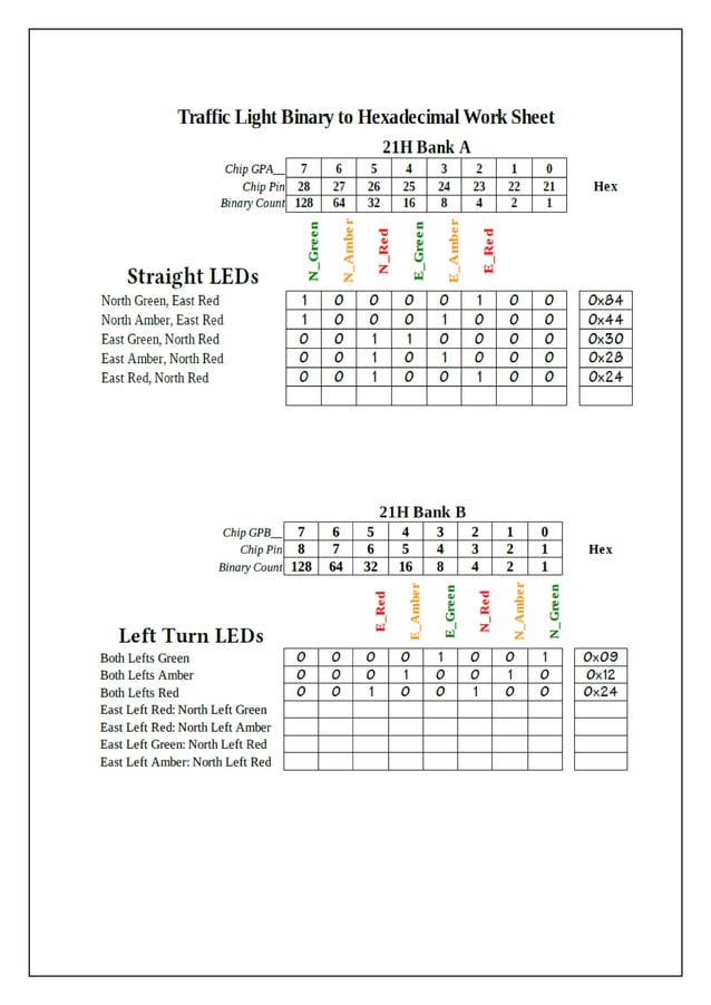 Raspberry Pi Traffic Light | PDF